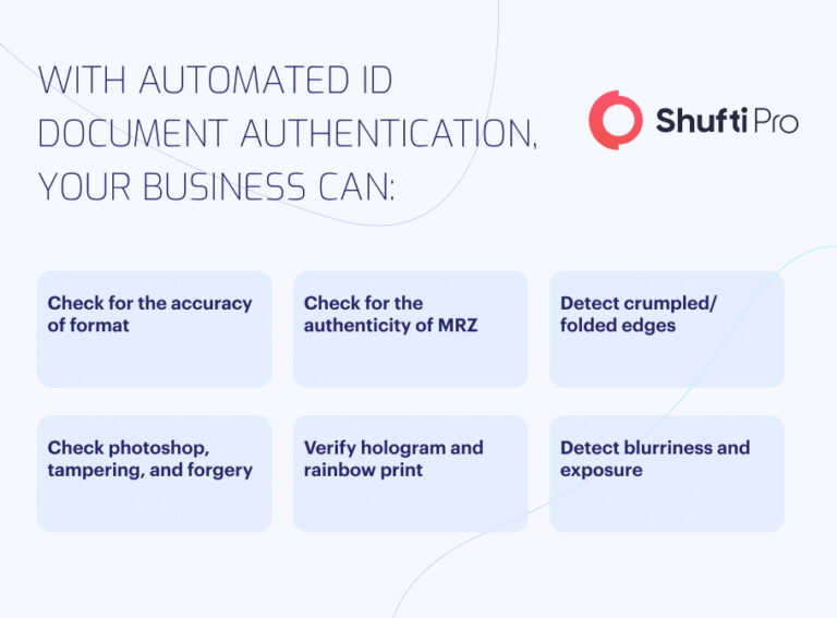 Document Authentication | Streamlining Onboarding, Compliance & Fraud ...