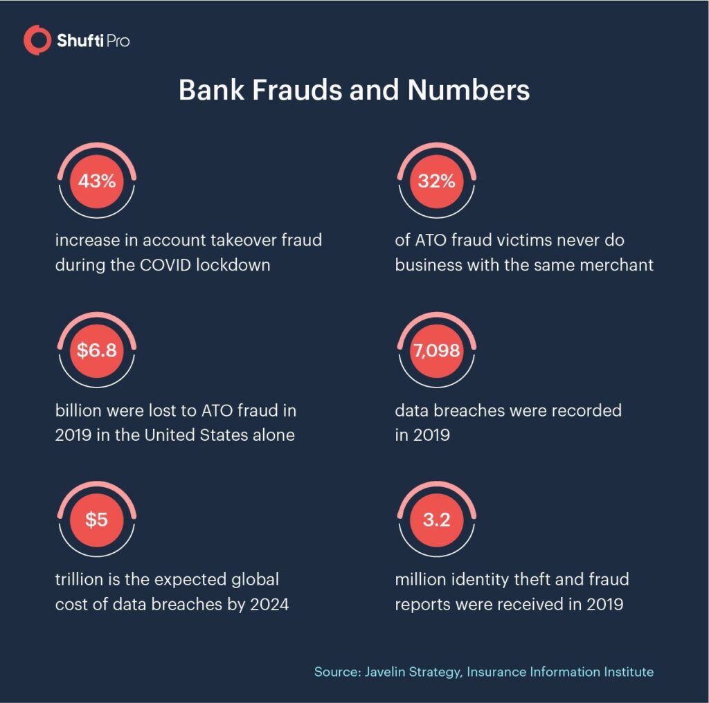 Multi-Tier Security - Another Line of Defense Against Bank Account Scammers