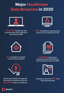 How identity verification can help prevent Medical Identity Theft?