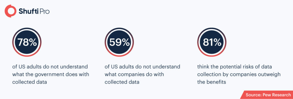 Online Privacy, Security & Inclusivity in a Digital World: Congress ...