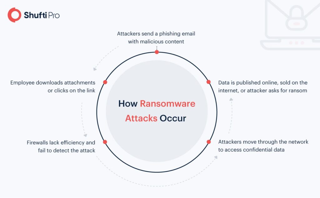 Kaseya Ransomware Attack - How to Protect Your Organization from Cyber ...