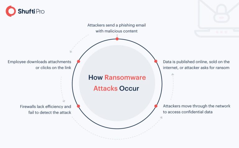 Kaseya Ransomware Attack - How to Protect Your Organization from Cyber ...