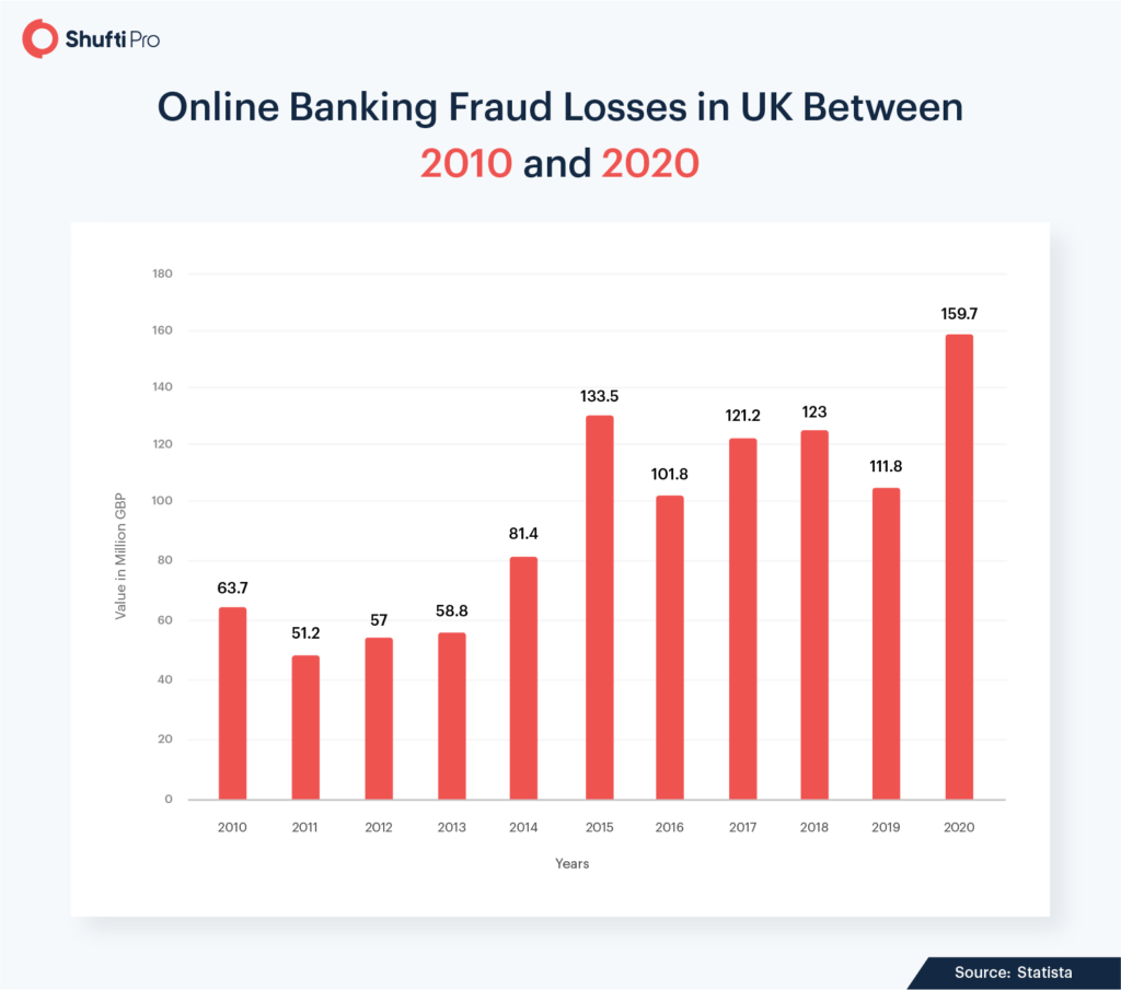 20 Facts and Statistics About the Global Finance Sector