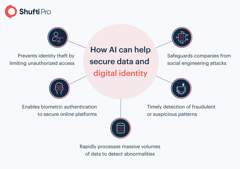 Online Privacy, Security & Inclusivity in a Digital World: Congress ...