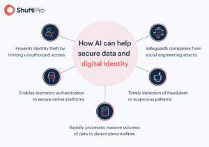 Online Privacy, Security & Inclusivity in a Digital World: Congress ...