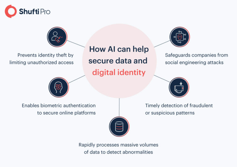 Online Privacy, Security & Inclusivity in a Digital World: Congress ...