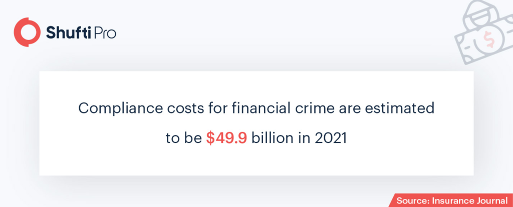 New KYC Regime for the UK, US, and Australia - What’s in it for ...