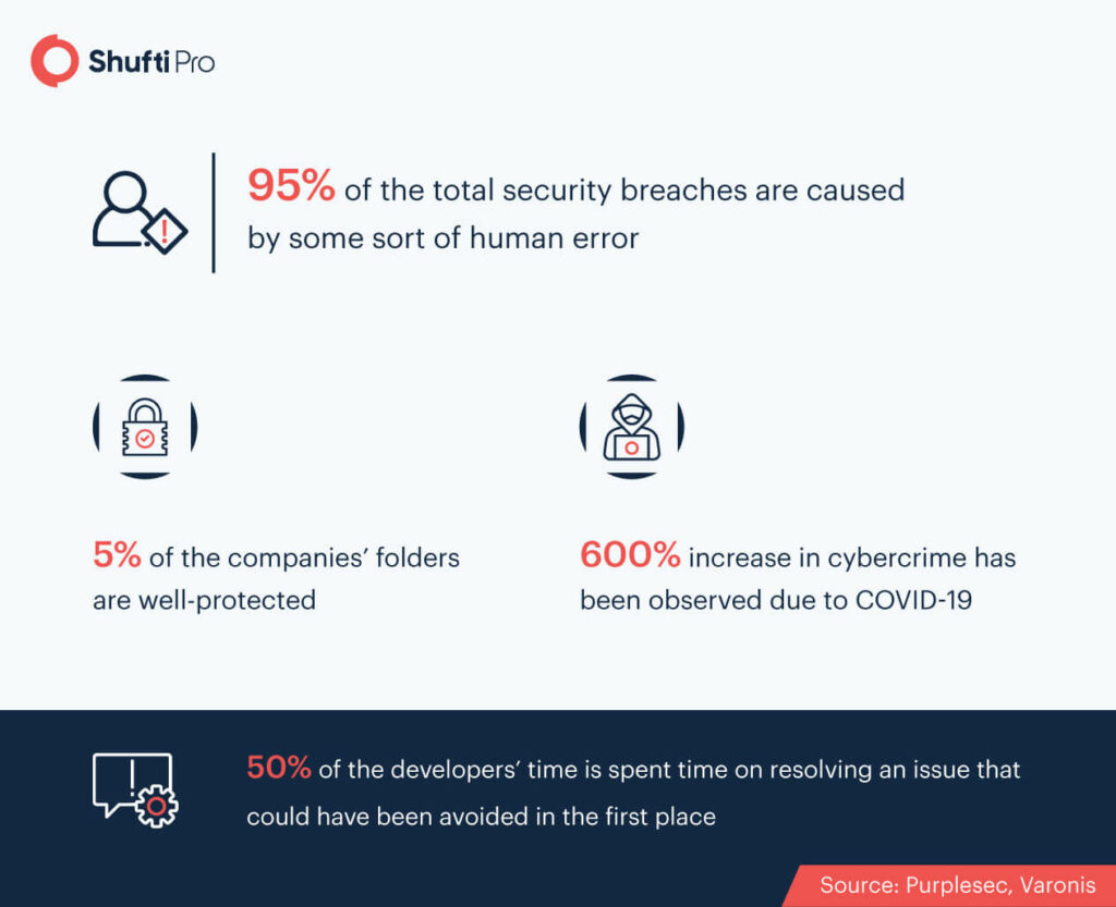 Cybersecurity vs User Experience - Knowing the Art of Balancing