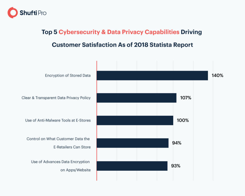 Cybersecurity vs User Experience - Knowing the Art of Balancing