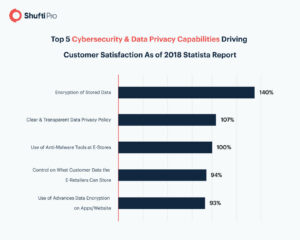 Cybersecurity vs User Experience - Knowing the Art of Balancing