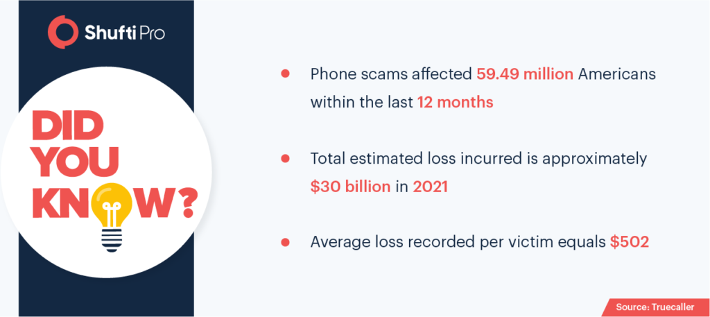 Unfolding Telecom Frauds through Effective KYC Compliance