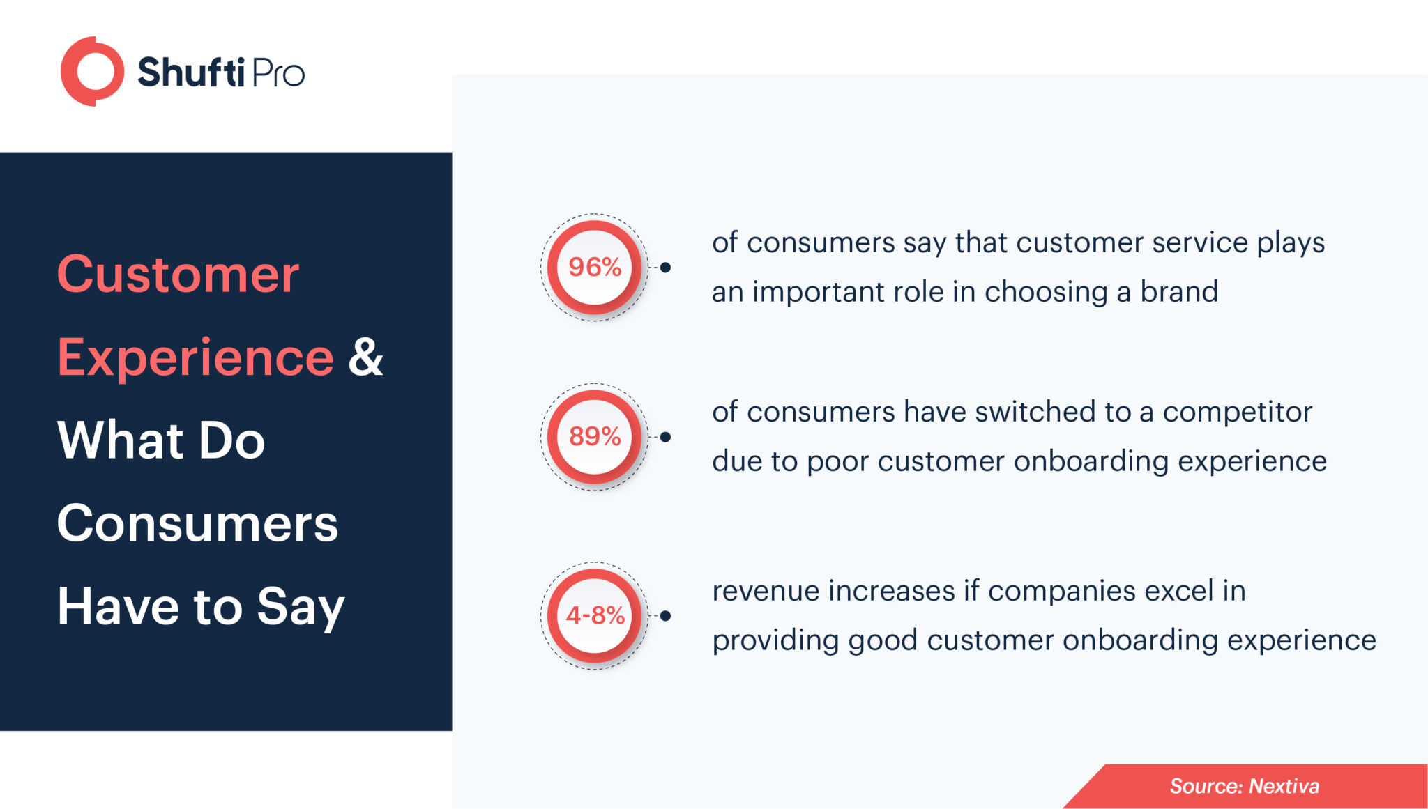 Digital ID Verification - Why is it Critical for Customer Experience?