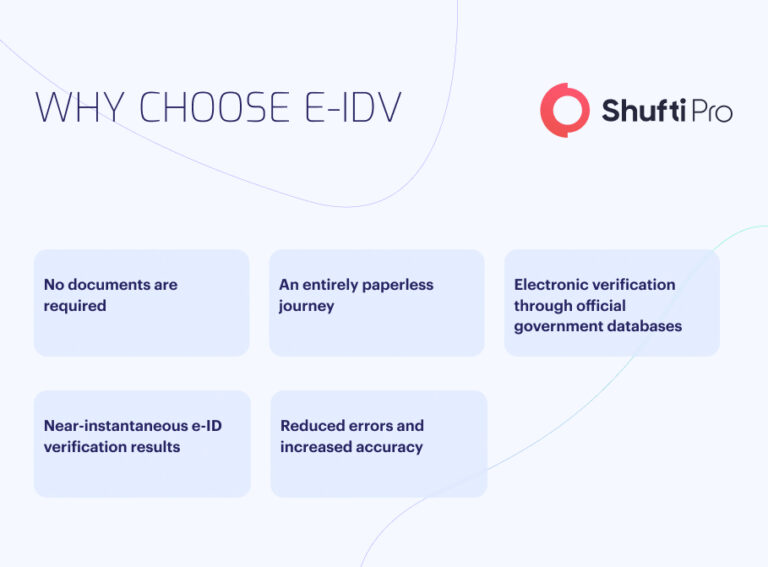 e-IDV | Electronic Verification Checks For Ultimate Fraud Prevention