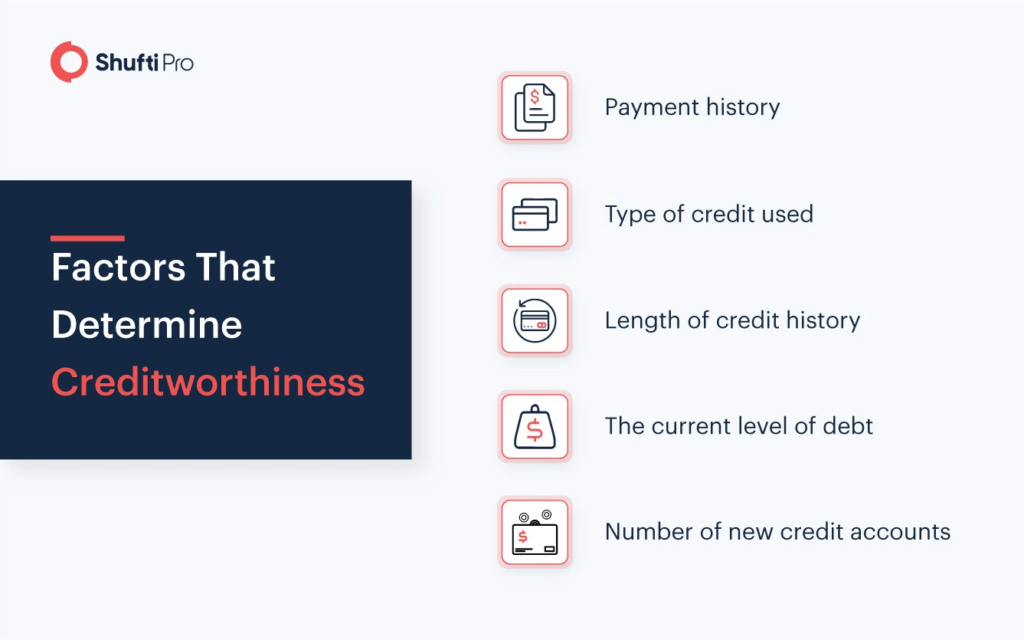 Shufti | 5 Ways Banks Can Minimize Risks In Light of KYC/AML Shufti | 5 Ways Banks Can Minimize Risks In Light of KYC/AML