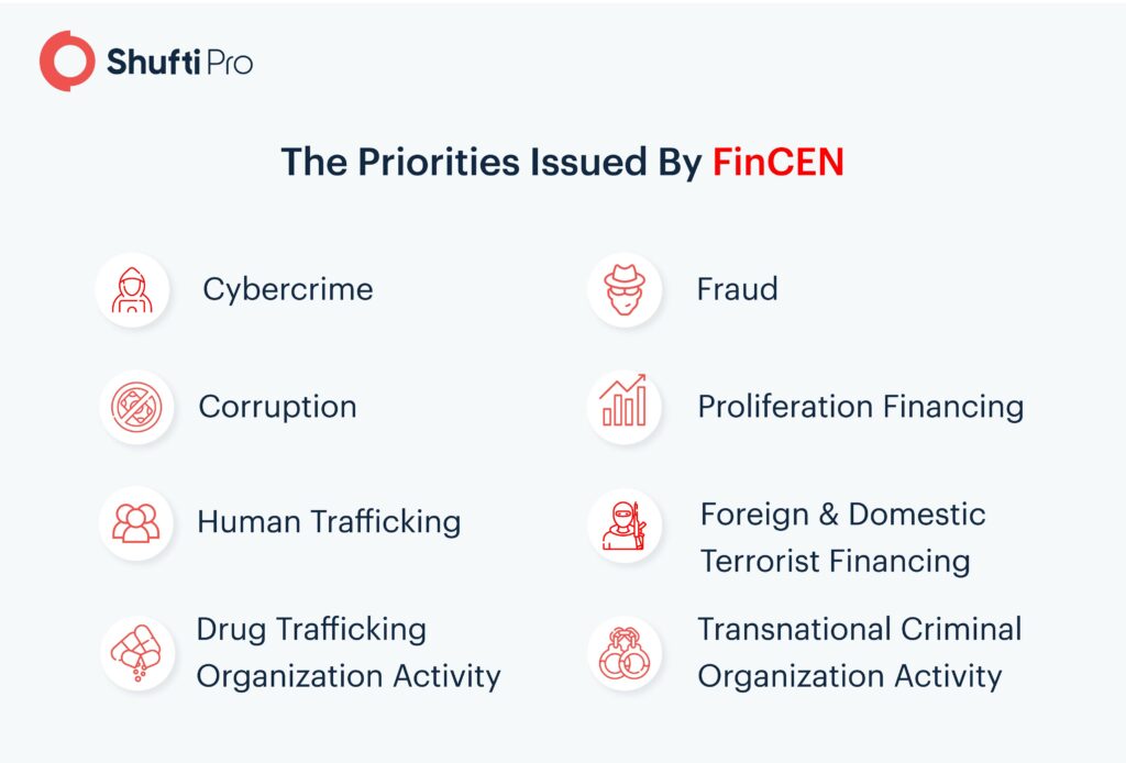 The Priorities - FinCEN Issues First Governmentwide AML/CFT Guidelines