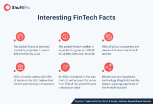 Top 10 FinTech Trends to Watch for in 2022