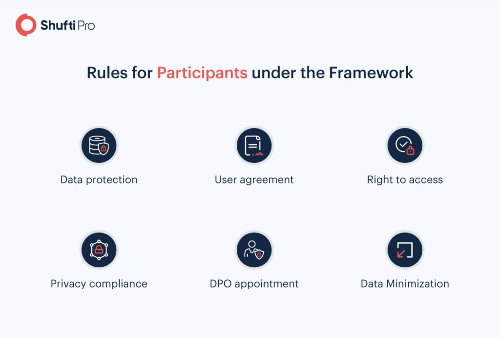 UK’s Digital Identity Framework - Cornerstone of Reliable ID