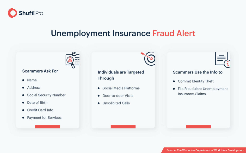 AI-based IDV Can Effectively Curb Unemployment Insurance Fraud