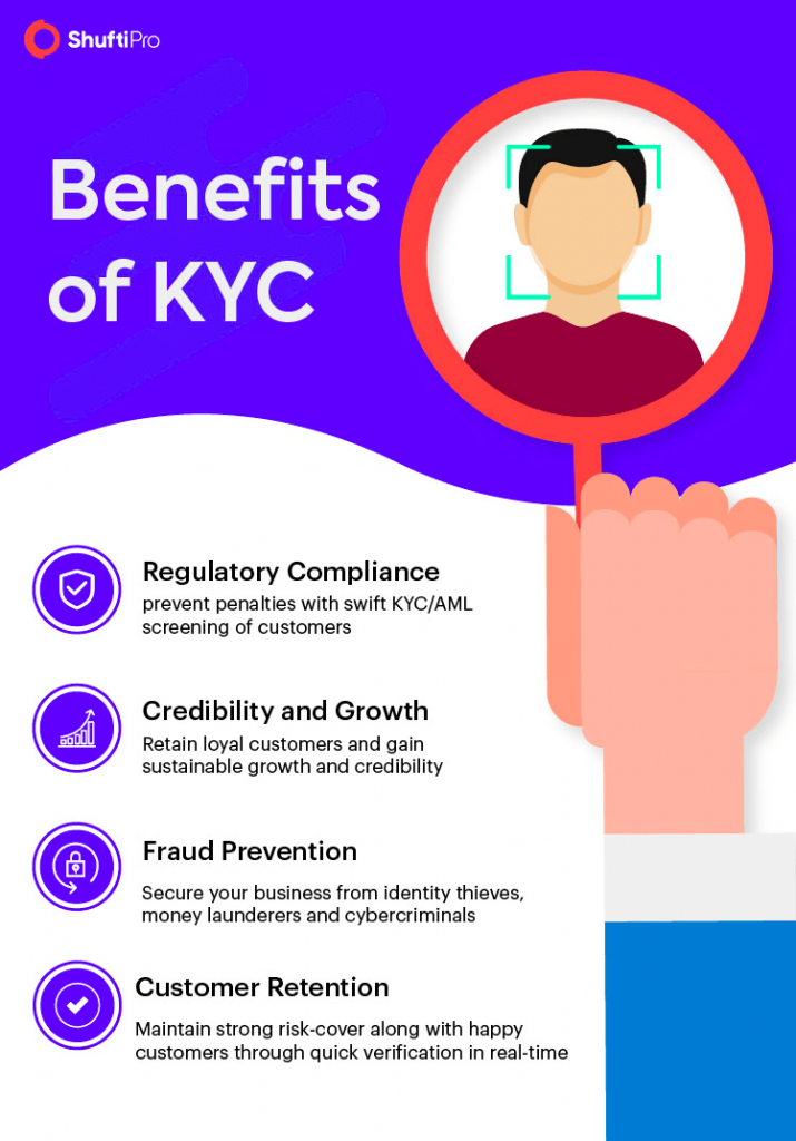 All You Need To Know About KYC Compliance all-you-need-to-know-about-kyc-compliance