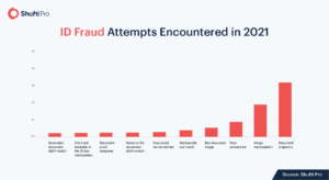 Top 5 Most Common Identity Fraud Attempts in 2021