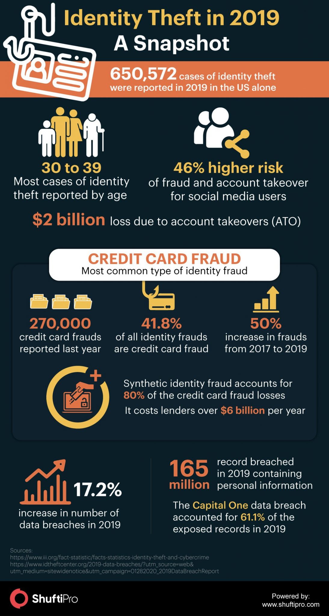 5 types of identity theft fraud and How businesses can prevent it?