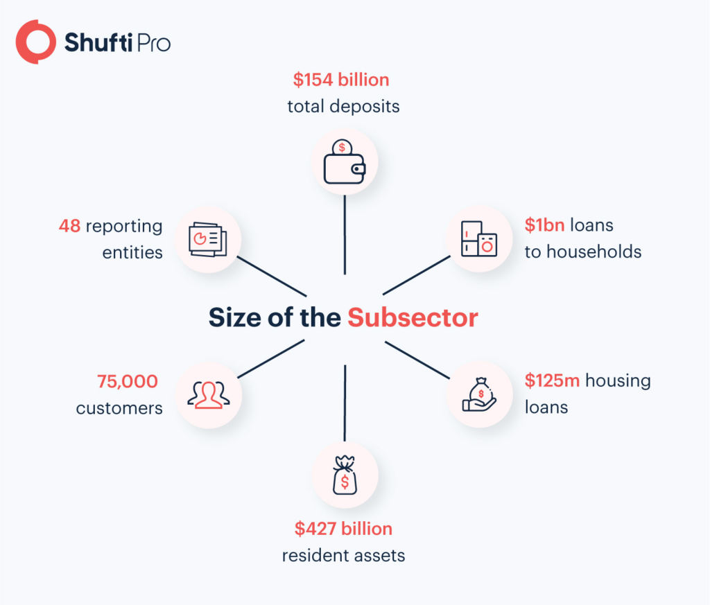 What is PEP Compliance and Why do Financial Institutions Need it?