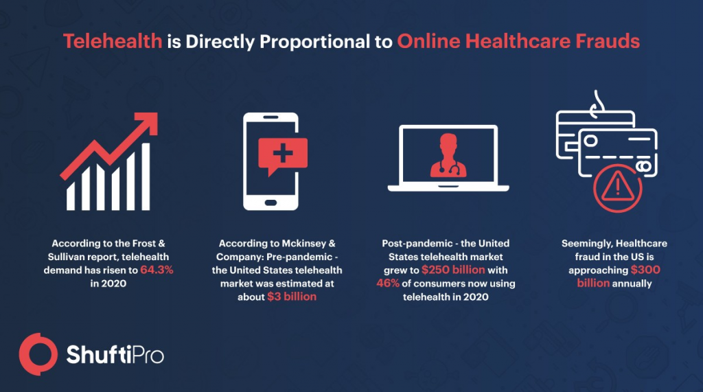 How identity verification can help prevent Medical Identity Theft?
