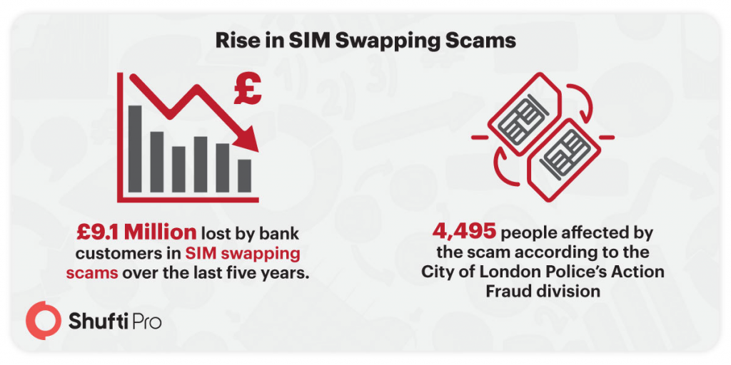 - Sim Swap Fraud: A new battle in the war of your Identity