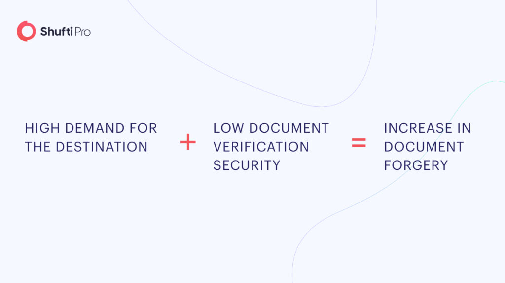 Shufti | The Complete Guide | Identifying Fake Documents