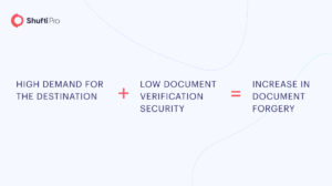 Shufti | The Complete Guide | Identifying Fake Documents