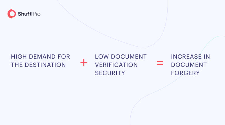 Shufti | The Complete Guide | Identifying Fake Documents