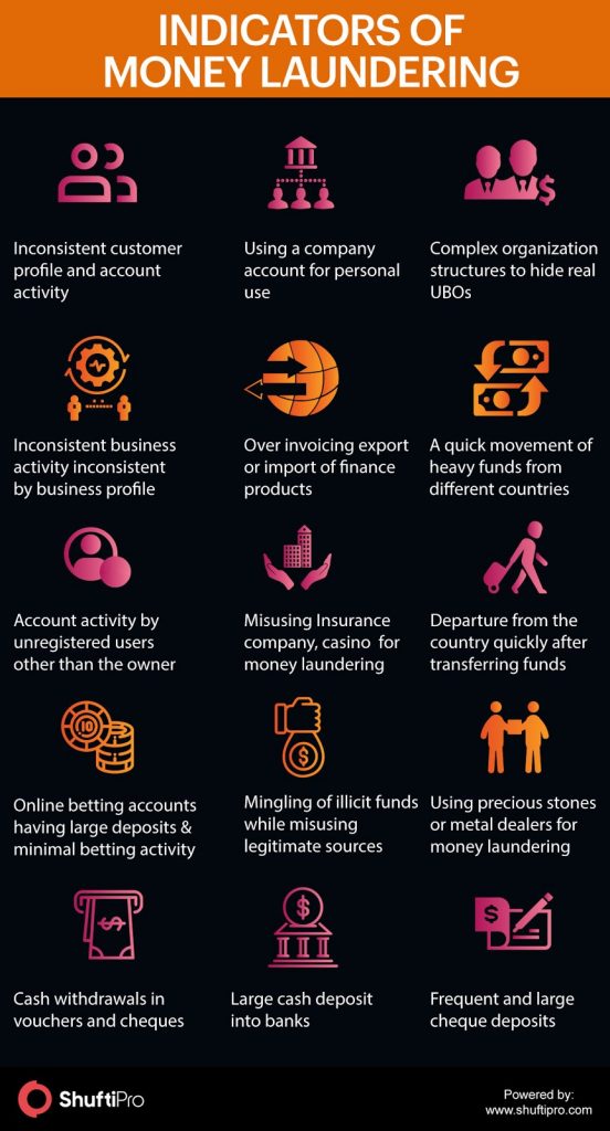 The Definitive Guide to Anti-Money Laundering & Countering of Terrorist ...