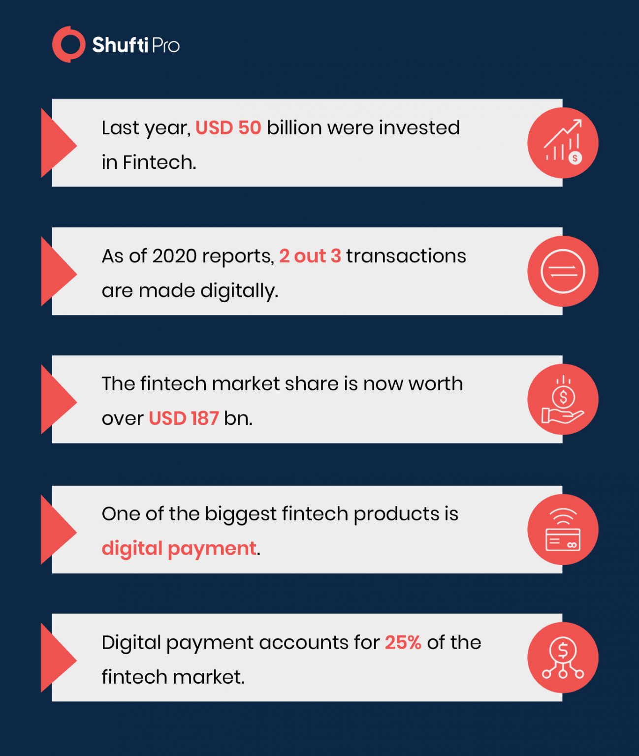 Top Five FinTech Industry Trends to Look For in 2021