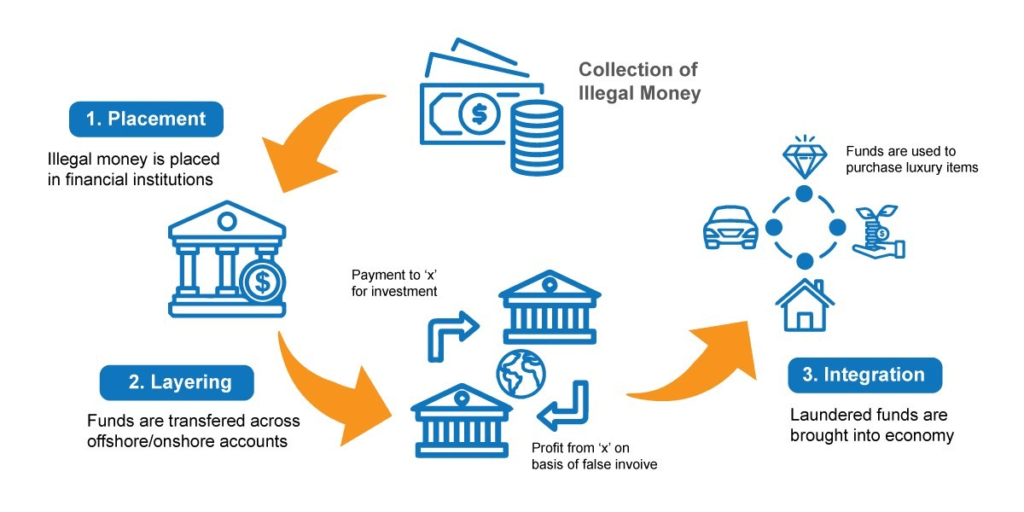 Shufti | 5 Ways Banks Can Minimize Risks In Light of KYC/AML Shufti | 5 Ways Banks Can Minimize Risks In Light of KYC/AML