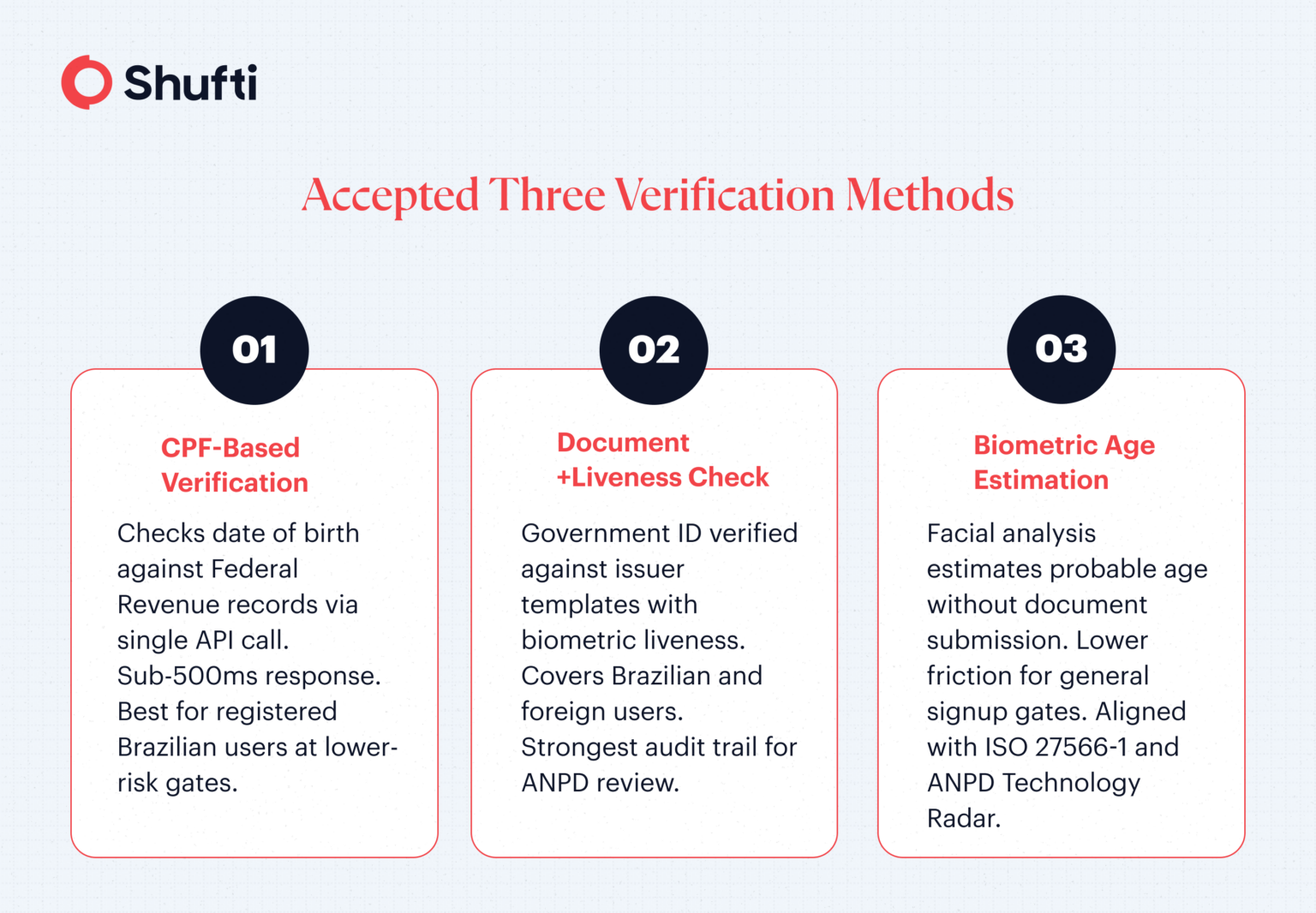 How to Comply With Brazil Age Verification Law Lei 15.211 | Shufti