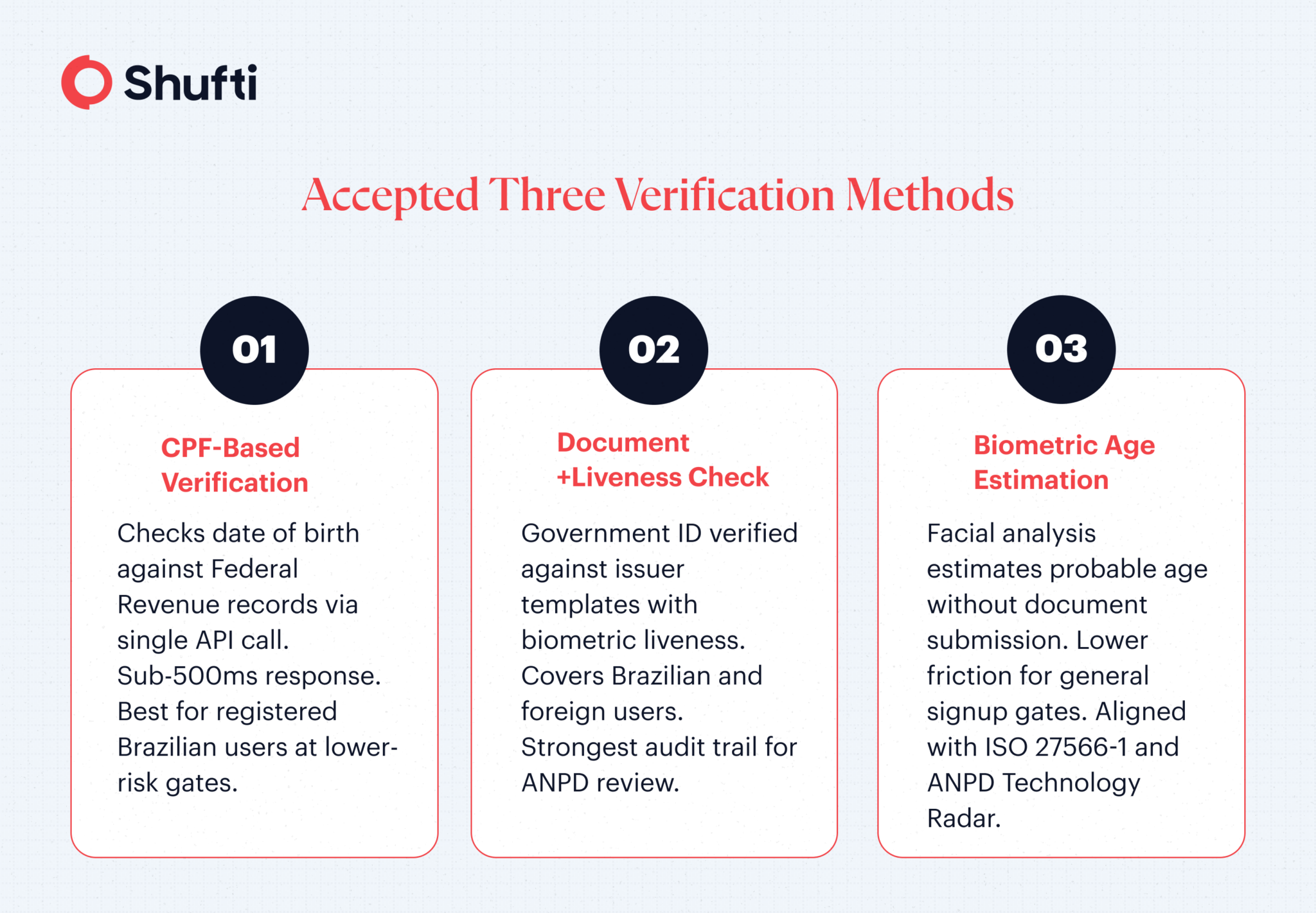 How to Comply With Brazil Age Verification Law Lei 15.211 | Shufti