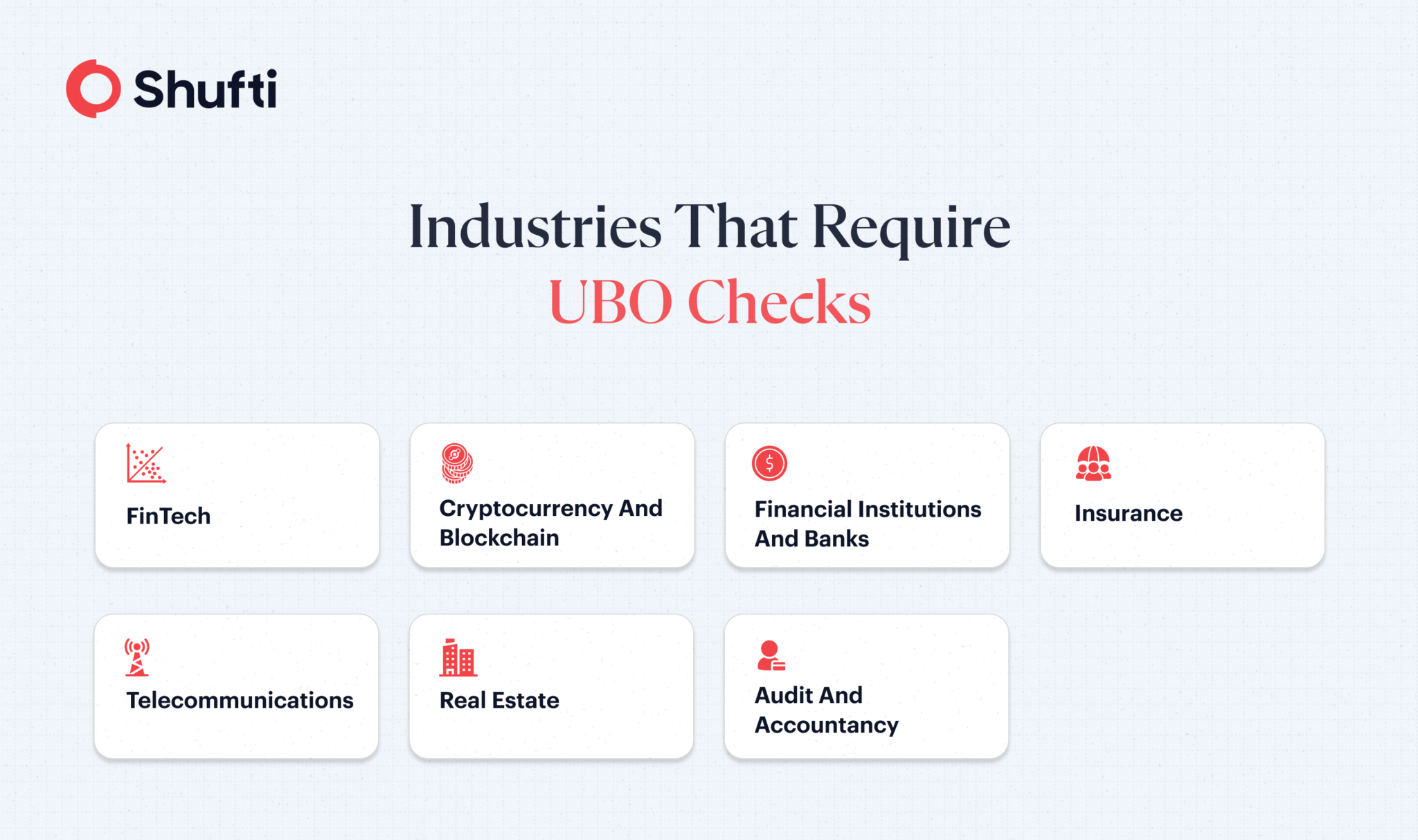 What Is a UBO? Ultimate Beneficial Owner Definition, Rules & Verification
