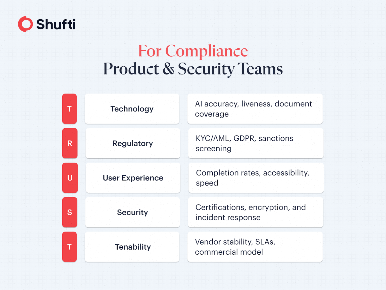 TRUST Framework for Evaluating Identity Verification Vendors
