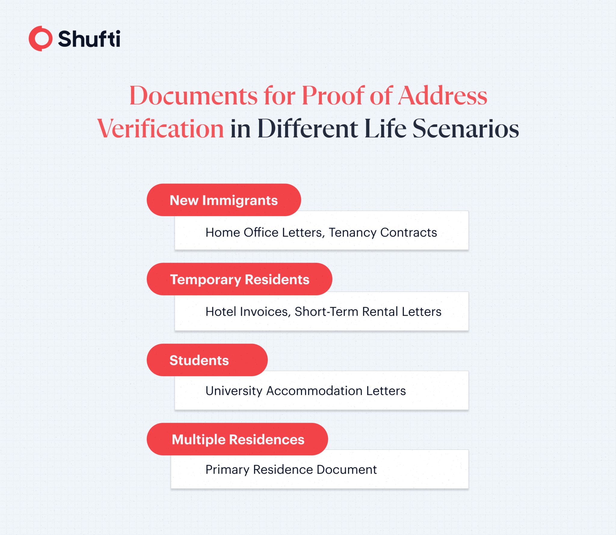 UK Proof of Address and Residence Verification Guide