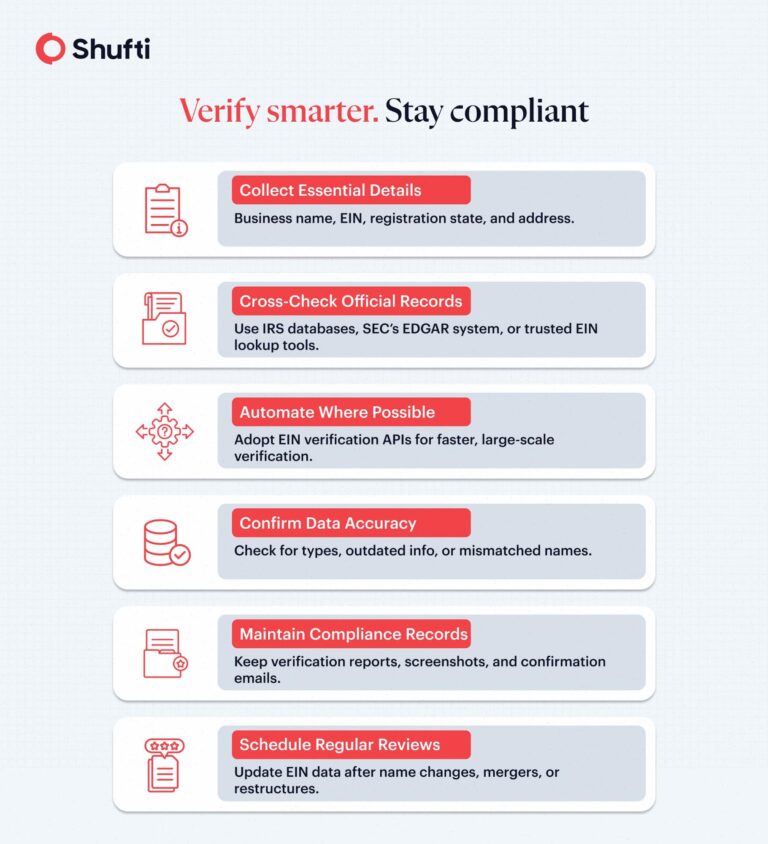What is EIN Verification?