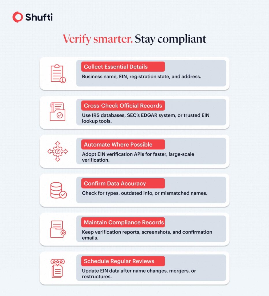 What is EIN Verification?