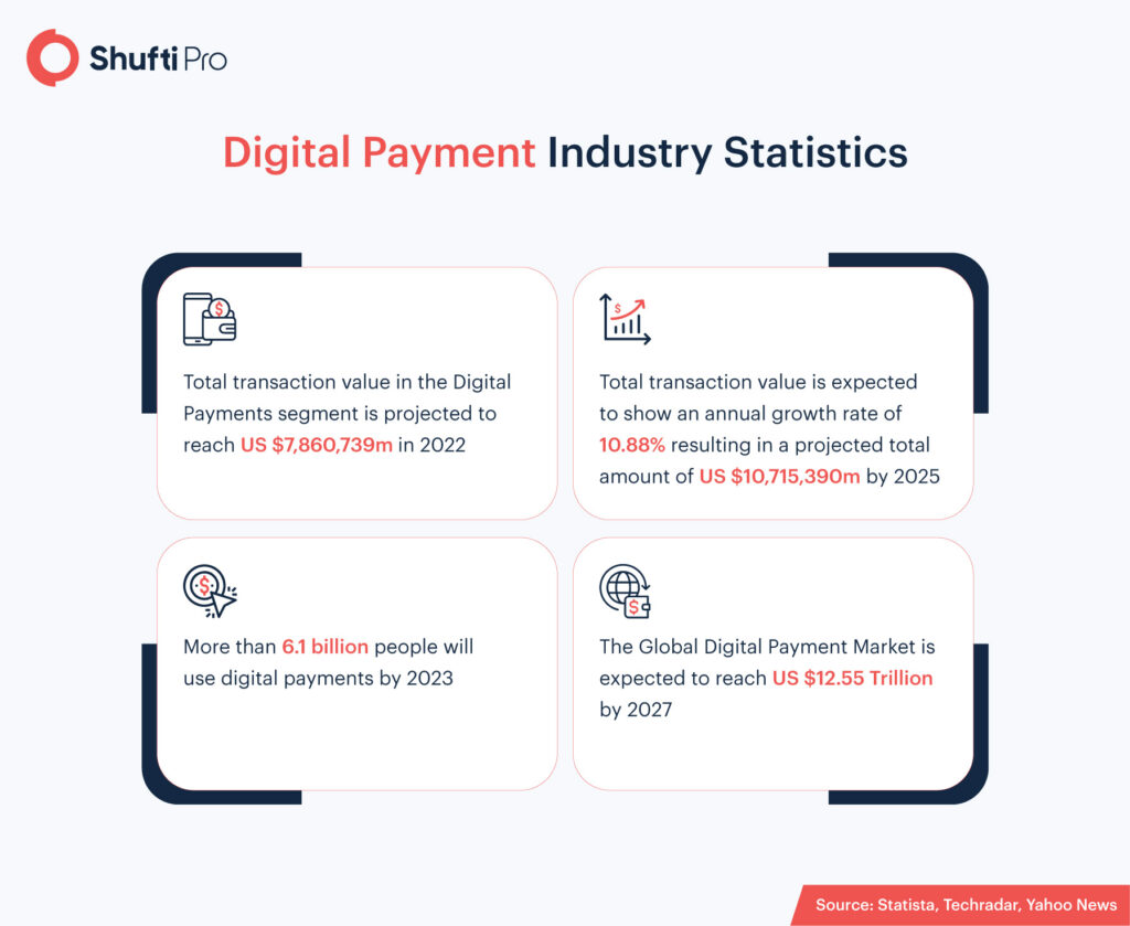 Singapore’s Digital Payment Token and AML Regulations [2022 Updates]