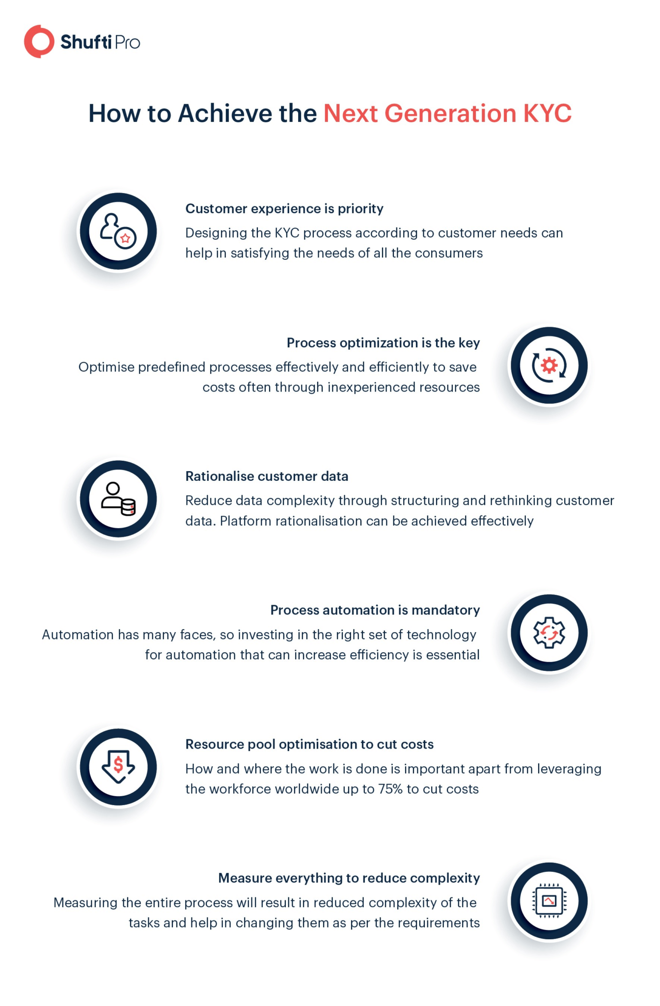 KYC in 2021 - Shaking Things Up in the Financial World
