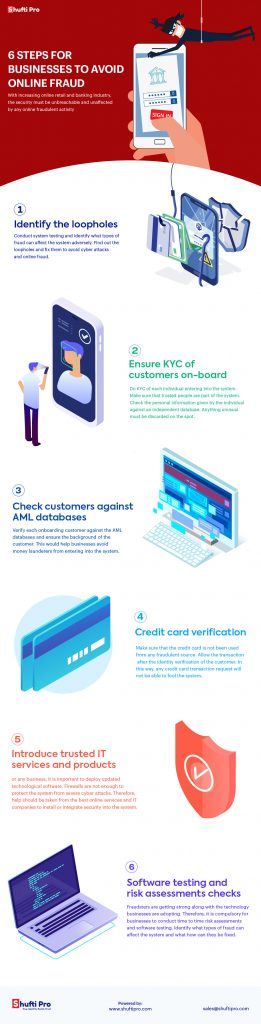 - 6 Steps of Online Fraud Prevention for Businesses