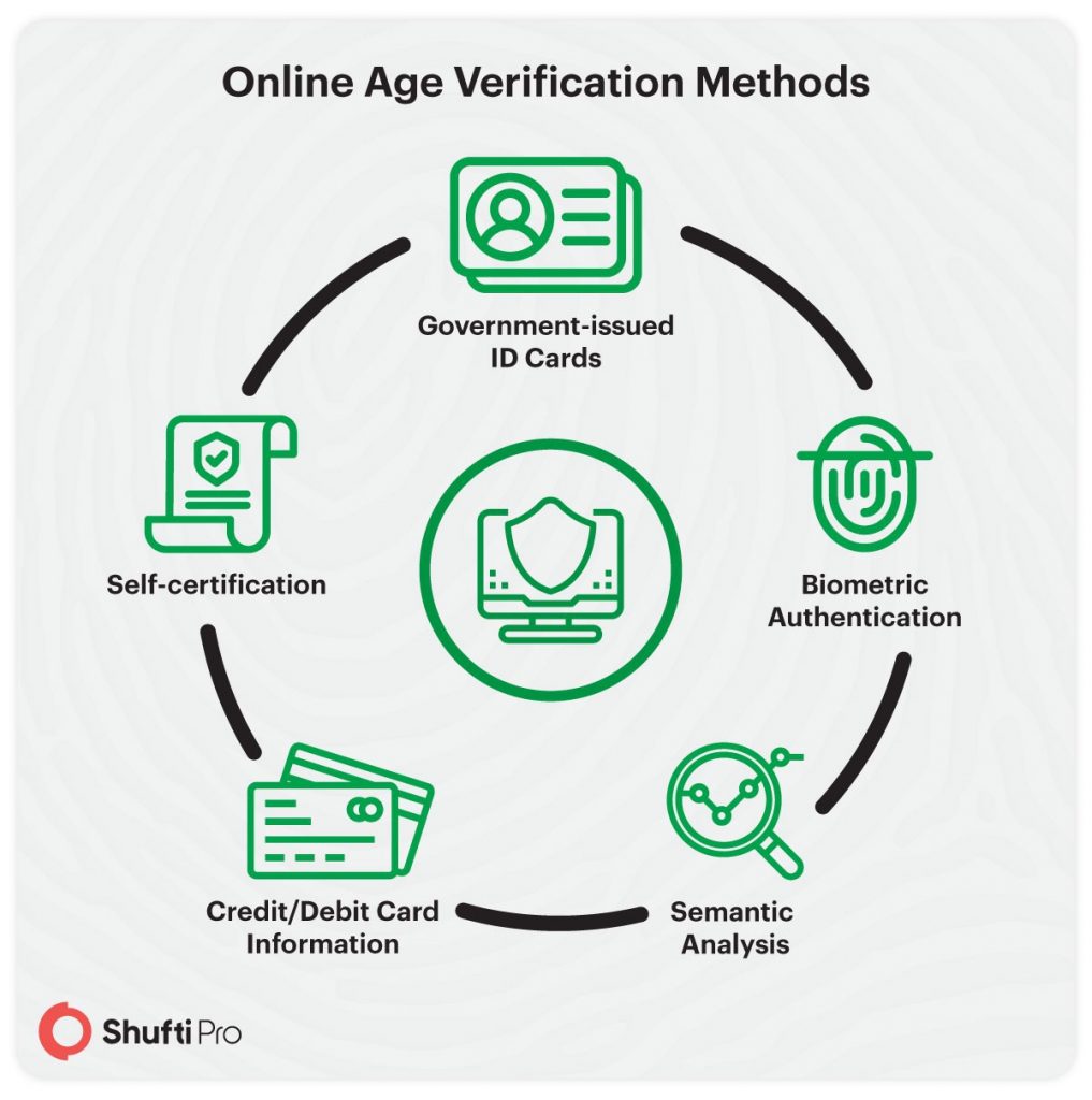 Online Age Verification Service: Children’s Digital Privacy amid COVID-19