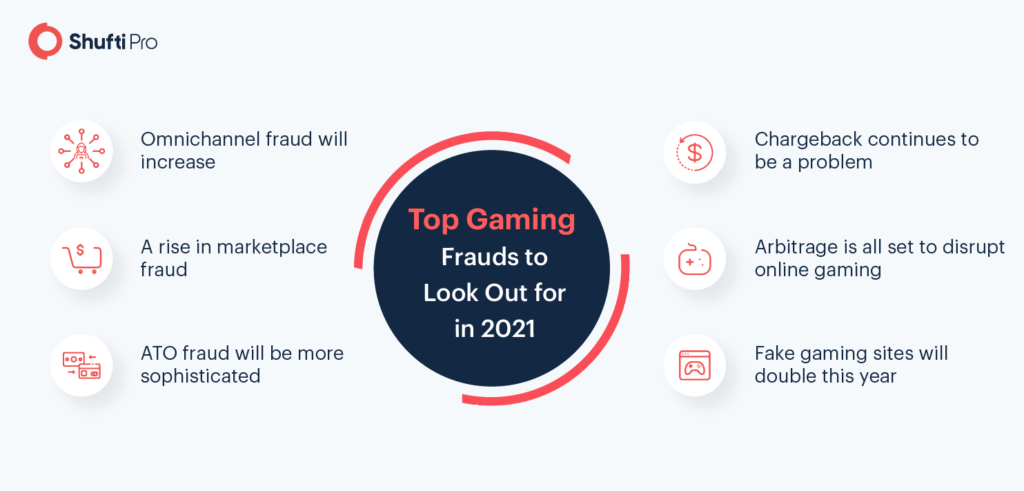 Gambling Compliance or Data Protection? The Puzzle is Solved!
