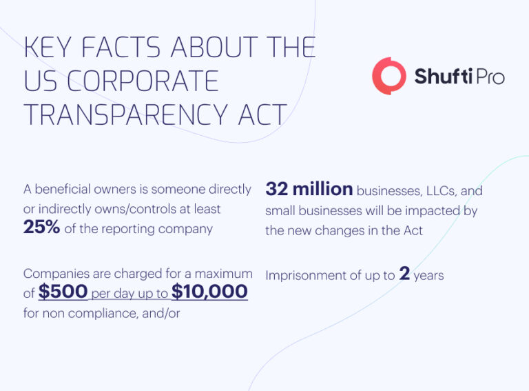 The US Corporate Transparency Act - What’s New? [December 2022]